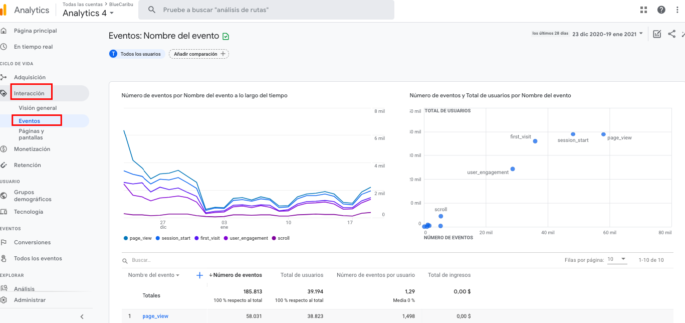 Medición con Google Analytics 4 – Centro de Ayuda BlueCaribu