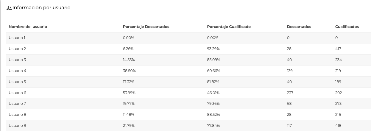 Informe de Descartados – Centro de Ayuda BlueCaribu